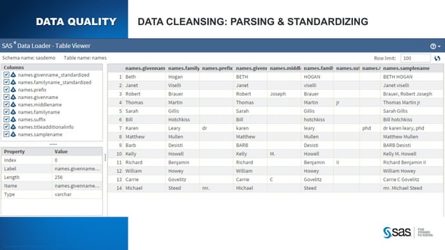 Data donderdag data quality sas | PPT