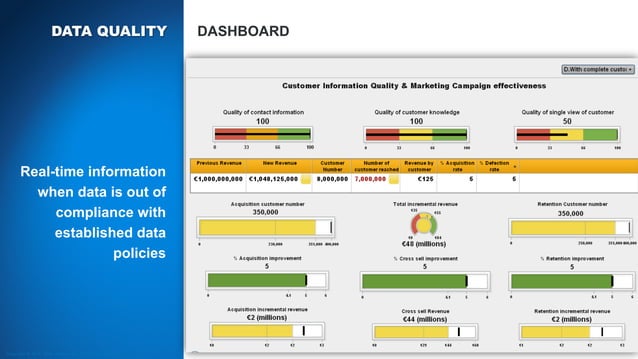 Data donderdag data quality sas | PPT