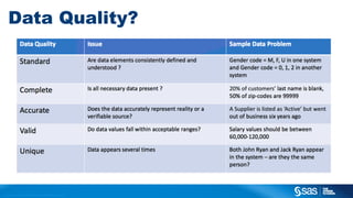 Data donderdag data quality sas | PPT