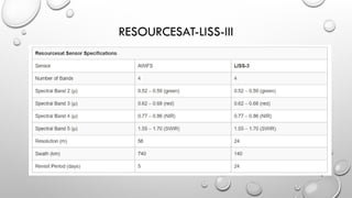 methods to download remote sensing data.pptx