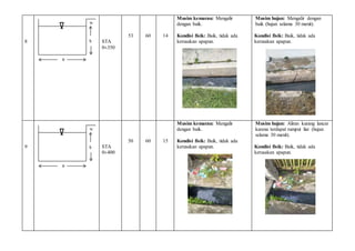 Data drainase | DOCX