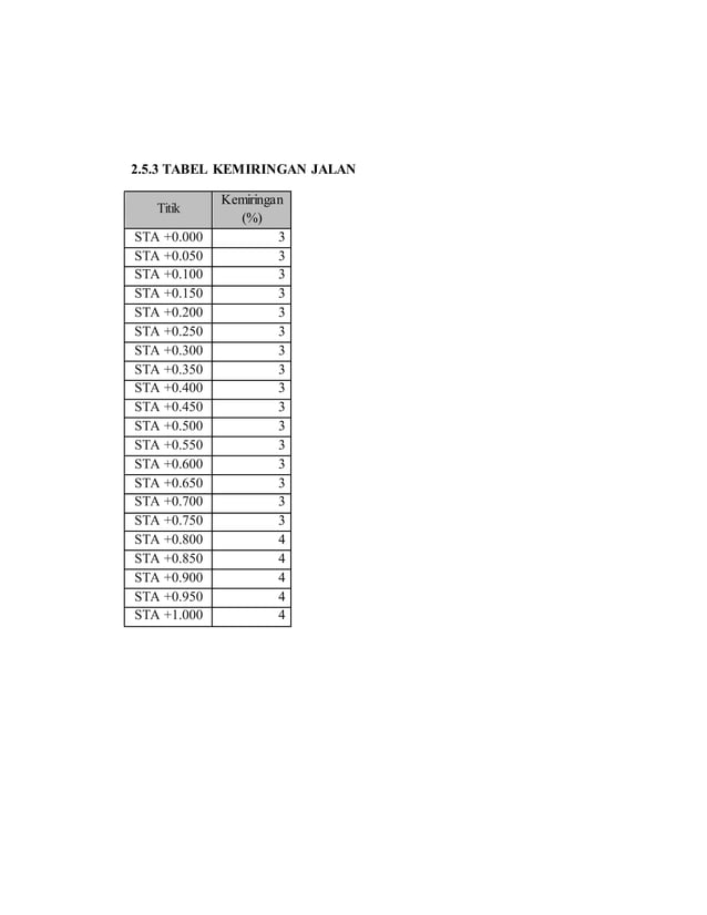 Data drainase | DOCX