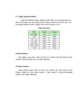 Data drainase | DOCX
