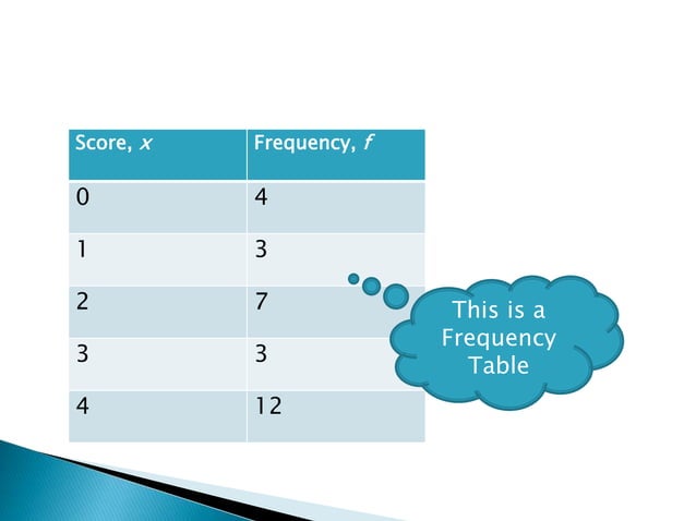 Drawing Frequency Histogram Polygon | PPTX
