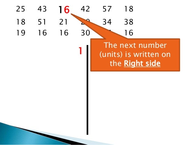 Drawing Stem-Leaf Plot