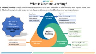 Data drift and machine learning | PPT