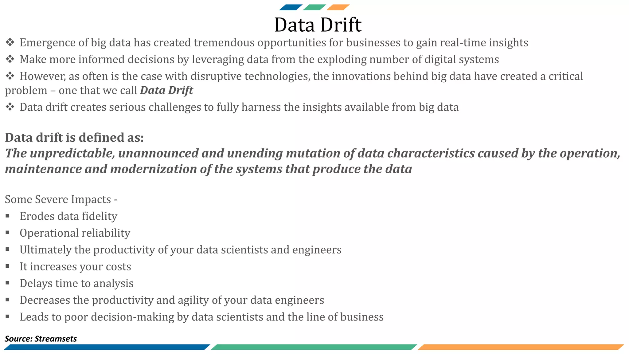 Data Drift And Machine Learning Ppt