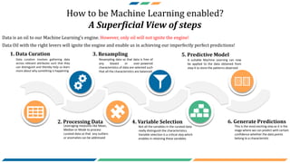 Data drift and machine learning | PPT