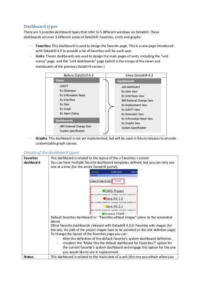 Data drill dashbords_overview