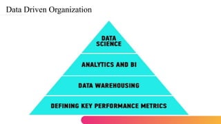 Data Driven Organization | PPT