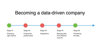 Building a Data-driven Marketplace | PPT | Free Download