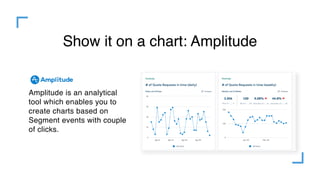 Building a Data-driven Marketplace | PPT