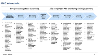 Data driven approach to KYC | PPTX | Databases | Computer Software and ...