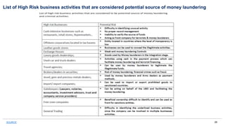 Data driven approach to KYC | PPTX | Databases | Computer Software and ...