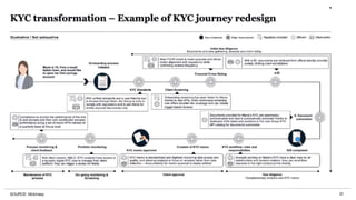 Data driven approach to KYC | PPTX | Databases | Computer Software and ...