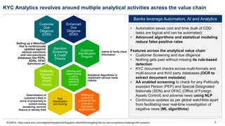 Data driven approach to KYC | PPTX | Databases | Computer Software and ...