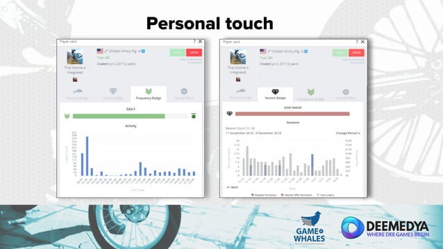 Data driven automated actions AI and machine learning | PPT