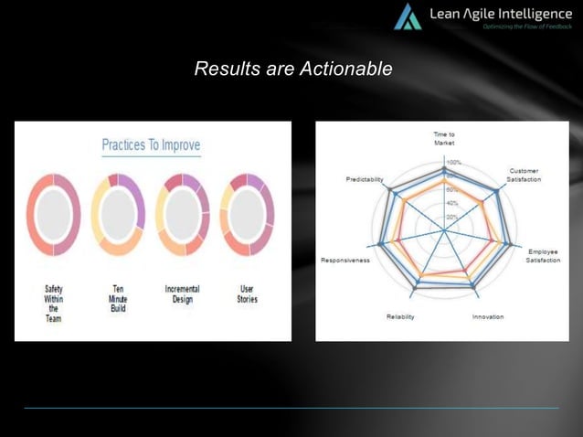 Data Driven Change | PPT