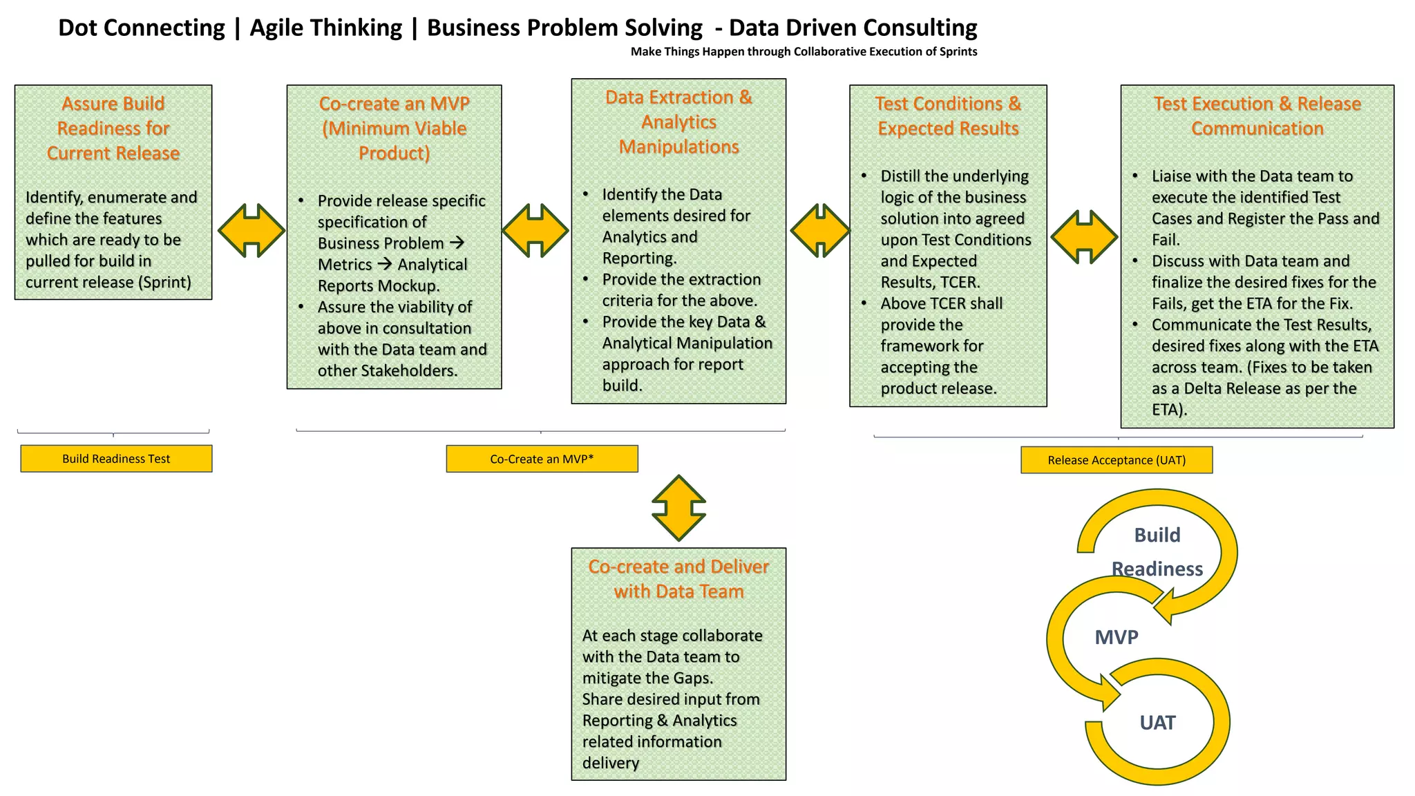 Data driven consulting | PPT