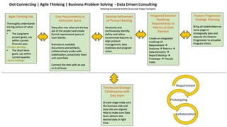 Data driven consulting | PPT