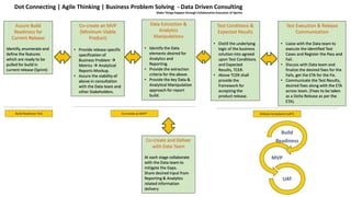 Data driven consulting | PPT
