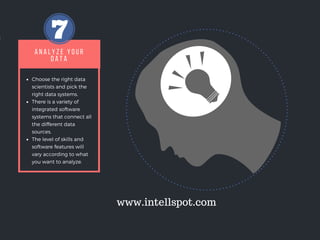 Data driven decision making process - infographic | PPT