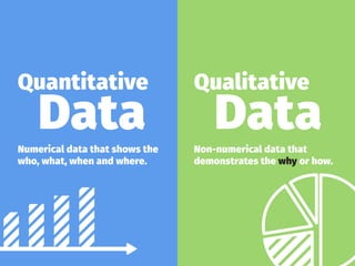 Data Driven Design | PPT