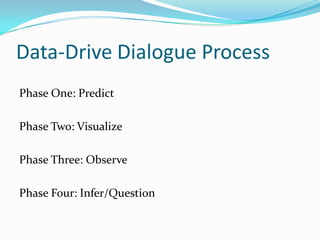 Data Driven Dialogue | PPTX