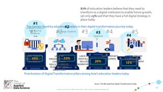 Data Driven Digital Ecosystem | PPTX