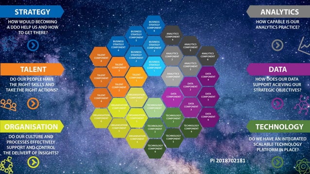 Data Driven Digital Ecosystem | PPT