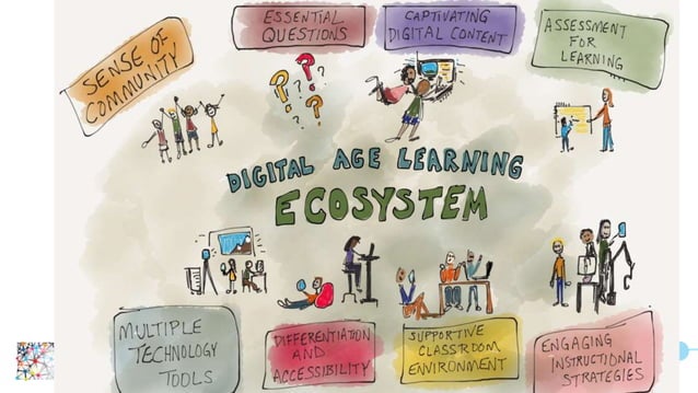 Data Driven Digital Ecosystem | PPT