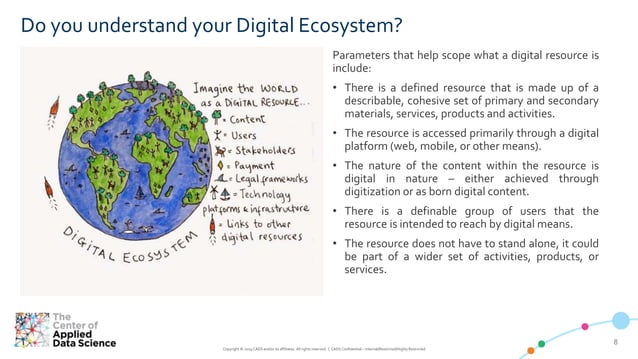 Data Driven Digital Ecosystem | PPT