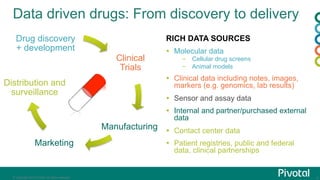 Strata Rx 2013 - Data Driven Drugs: Predictive Models to Improve ...