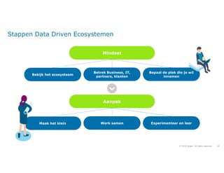 Data Driven Ecosystemen - Marcel Schmidt & Dennis Van Gelder | PDF
