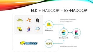 Diventare famosi con lo stack ELK | PPTX
