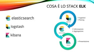 Diventare famosi con lo stack ELK | PPTX