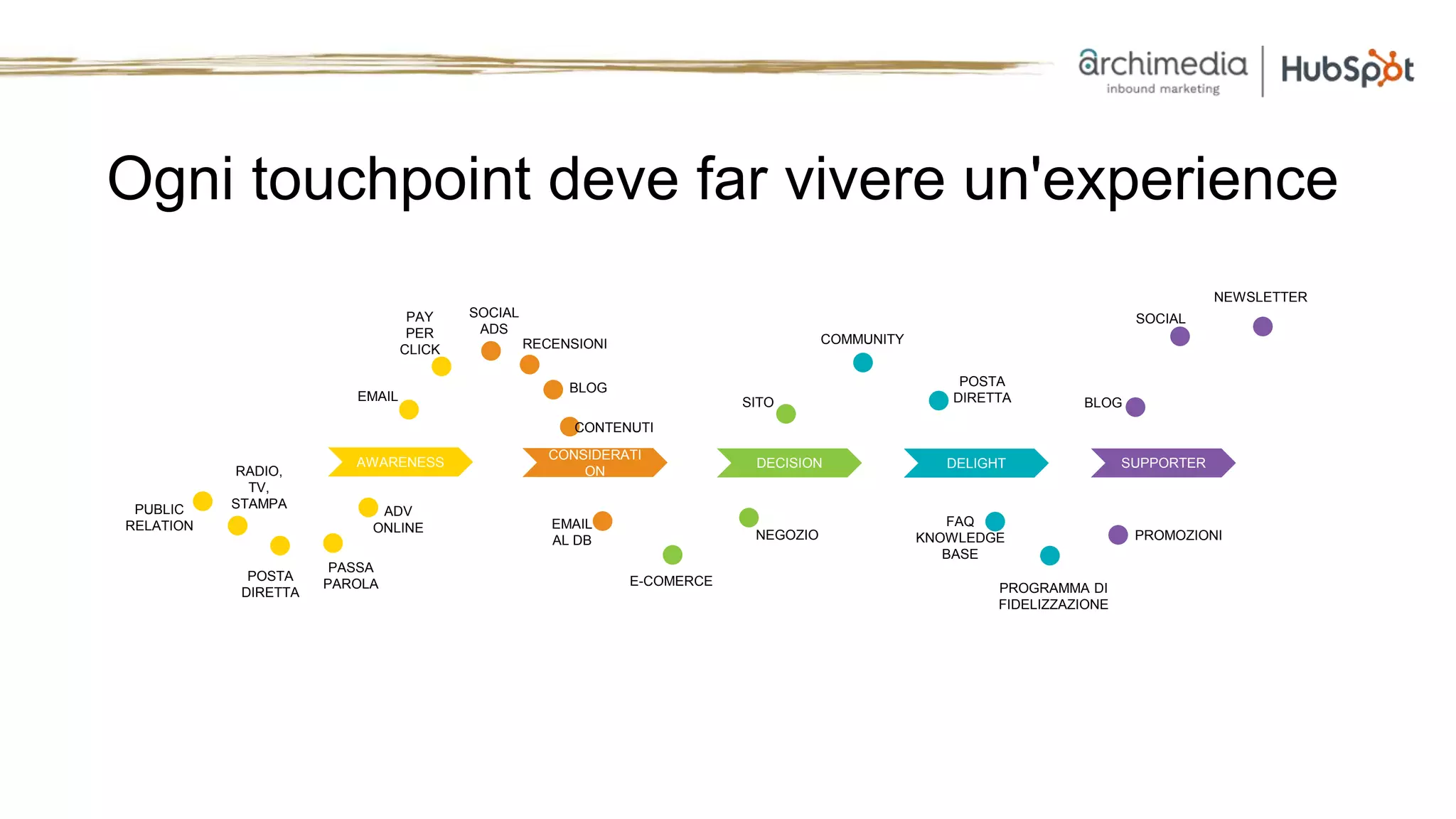 Data Driven Experience - Sonia Carraro.pptx