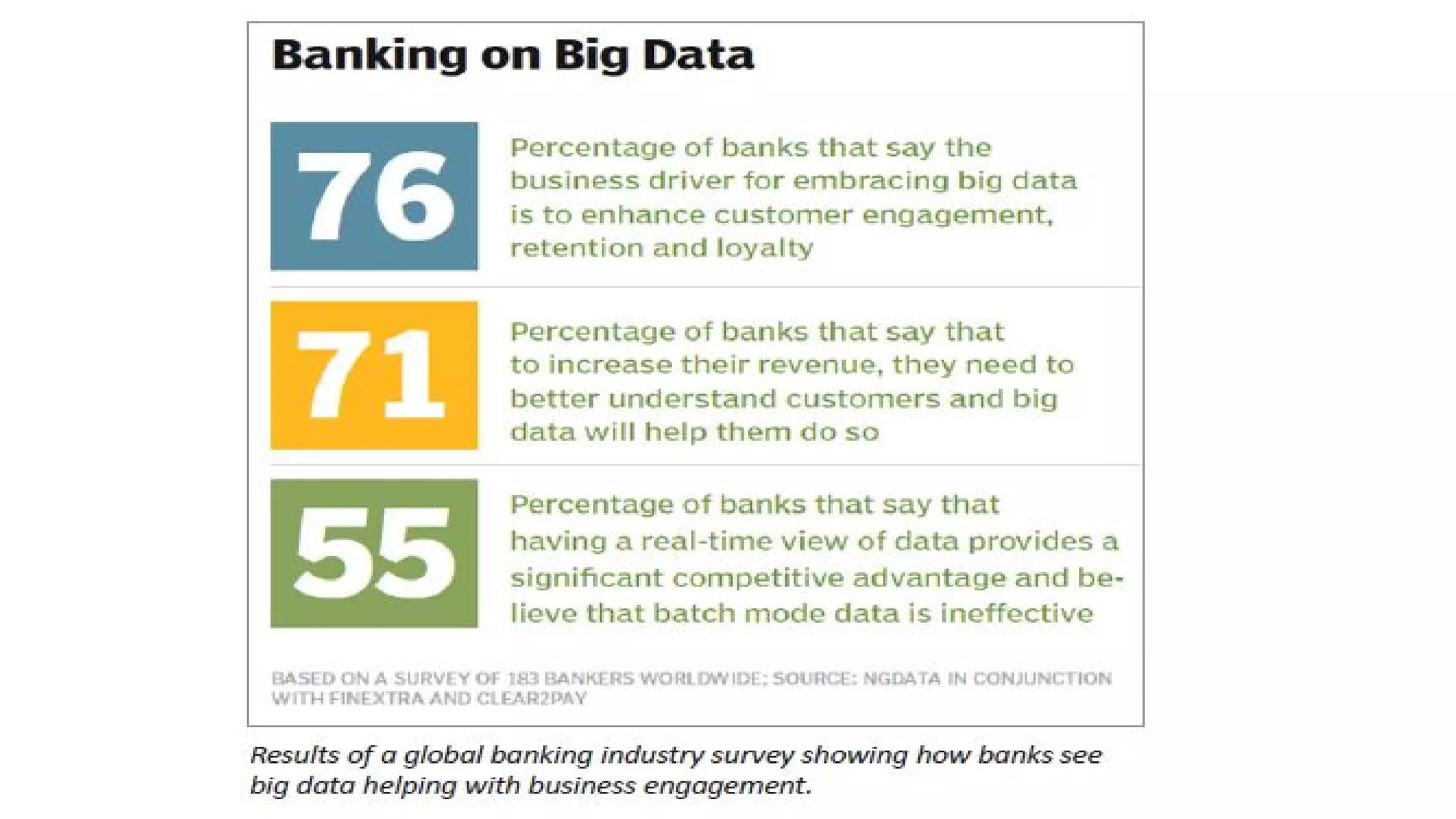Data driven financial sector 2020 | PPT