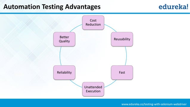 Data driven Automation Framework with Selenium | PPTX