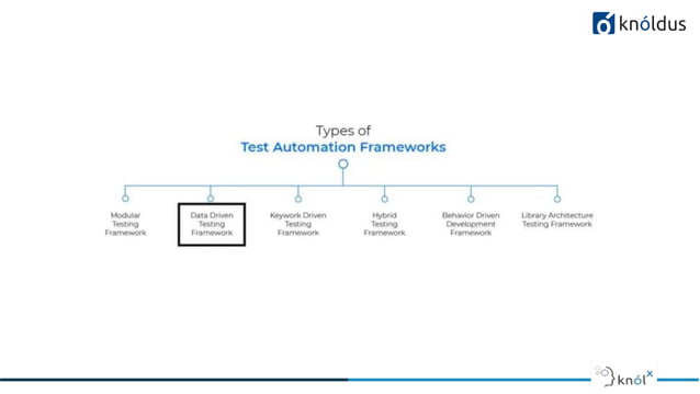 Data Driven Framework in Selenium | PDF | Web Development | Internet