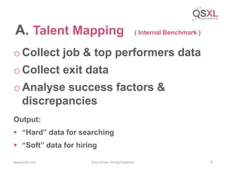 Data Driven Hiring an overview QSXL | PPTX