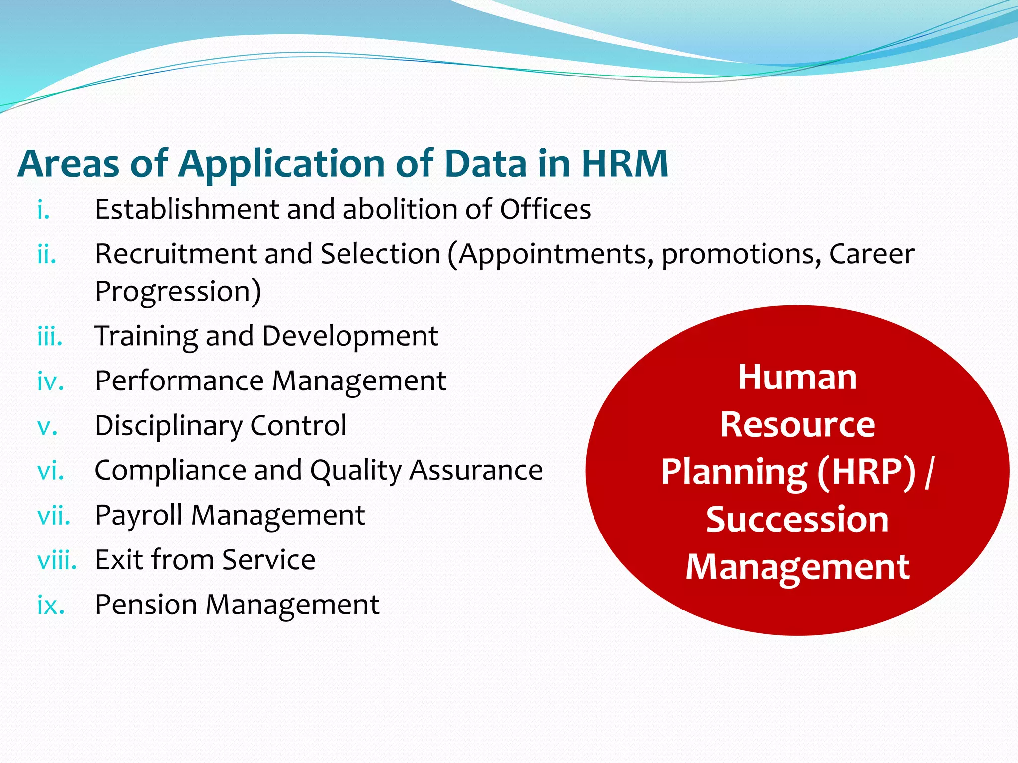 Data Driven HRM | PPTX