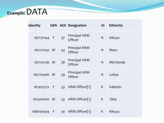 Data Driven HRM | PPTX