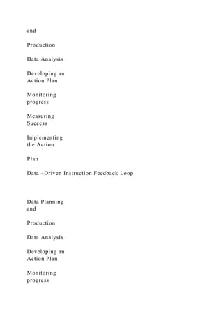 Data Driven Instructional Decision MakingA framework.docx