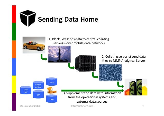 Data Driven Insurance Underwriting