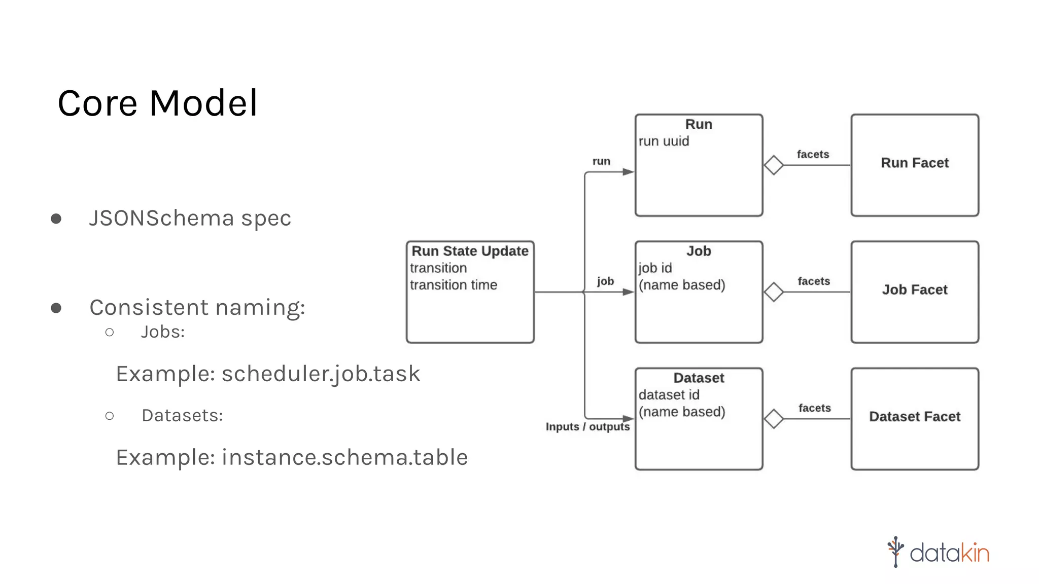 Data pipelines observability: OpenLineage & Marquez | PPT