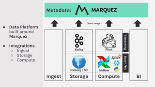 Data pipelines observability: OpenLineage & Marquez | PPT