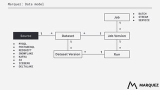 Data pipelines observability: OpenLineage & Marquez | PPT