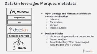 Data pipelines observability: OpenLineage & Marquez | PPT