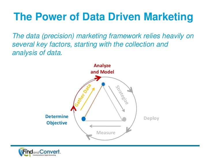Vision Data Driven Marketing